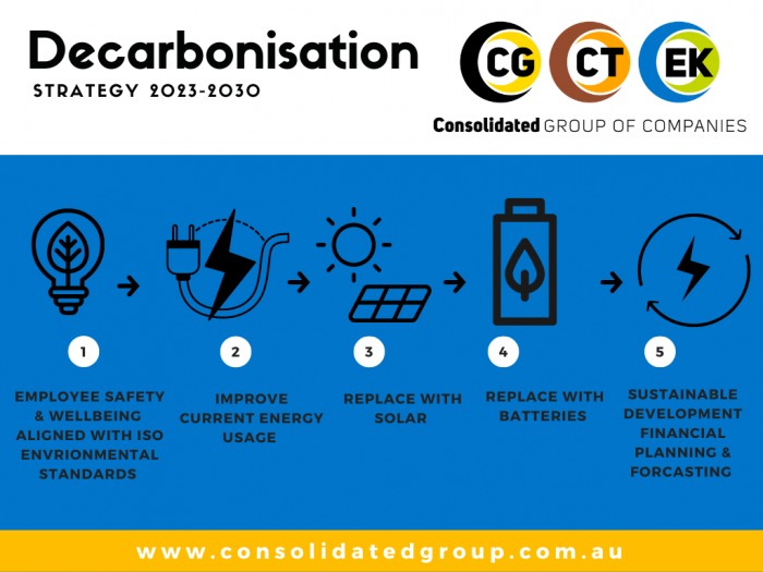 Consolidated Group | Decarbonisation Strategy Project